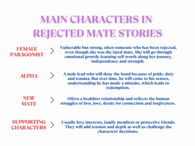 8 Best Rejected Mate Romance Books (2025)
